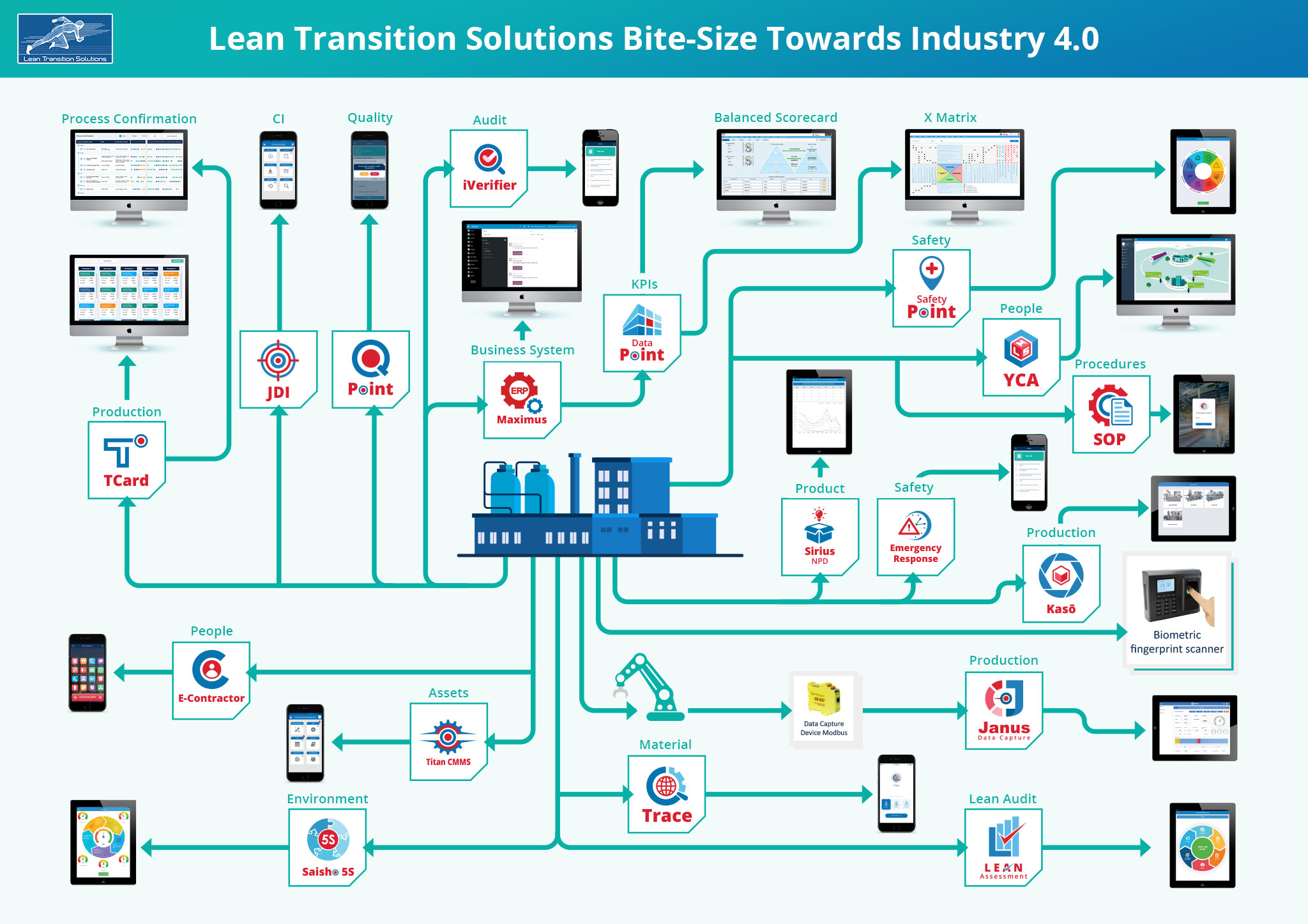 The Future of Digital Manufacturing